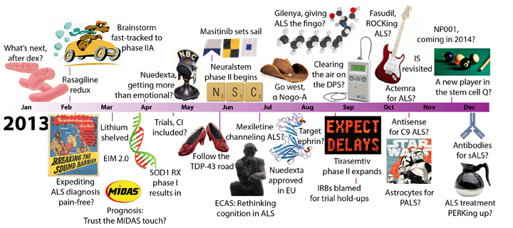 Blog: Timeline: ALS 2013, A Year in Review | ALS TDI