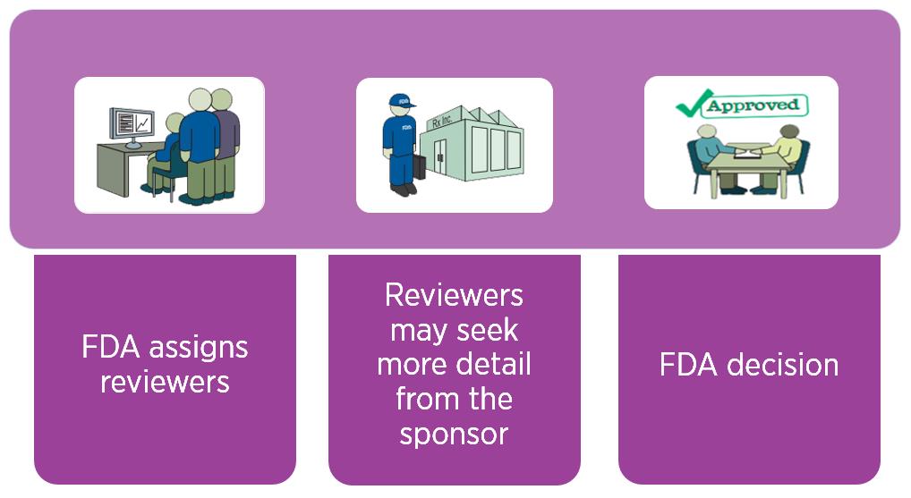 Blog: Webinar Recap: How do drugs get approved by the FDA | ALS TDI