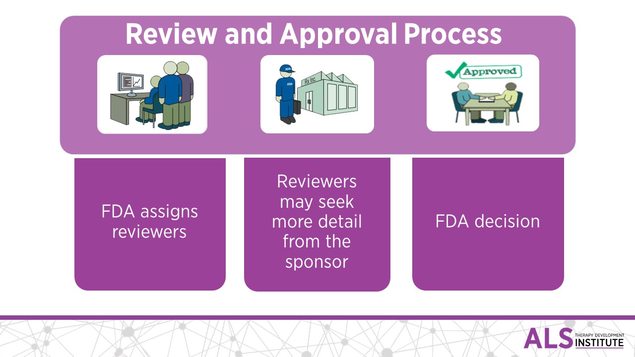 Blog: How do drugs get approved in the United States? | ALS TDI